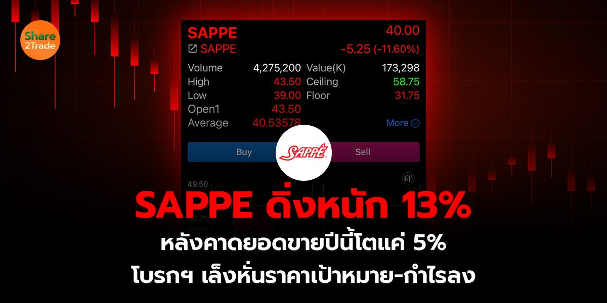 SAPPE ดิ่งหนัก 13% หลังคาดยอดขายปีนี้โตแค่ 5% โบรกฯ เล็งหั่นราคาเป้าหมาย-กำไรลง | Share2Trade